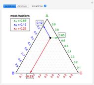 Basic Ternary Phase Diagram Wolfram Demonstrations Project