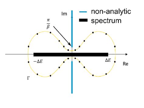 Color Online A Schematic View Of The Placement Of Poles Used In A Download Scientific Diagram