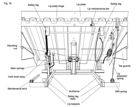 Holdown Ramp Control Dock Leveler Wont Stay Down Loading Dock Pro Parts And Aftermarket