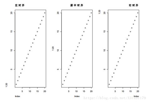 R 语言图形函数 Par参数应用举例r语言par参数应用 Csdn博客