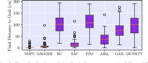 Figure 3 From Safe Imitation Learning Of Nonlinear Model Predictive Control For Flexible Robots