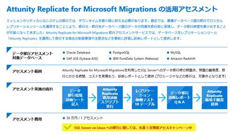 オンプレからクラウドへのデータ移行の決定打attunity Replicateの特徴とは 22enterprisezine