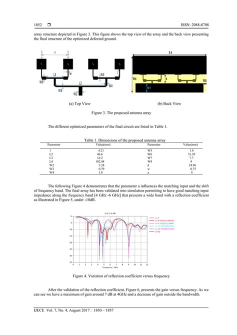 A New Design Of A Wideband Miniature Antenna Array Pdf