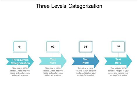 Three Levels Categorization Ppt Powerpoint Presentation Slides Aids Cpb Presentation Graphics