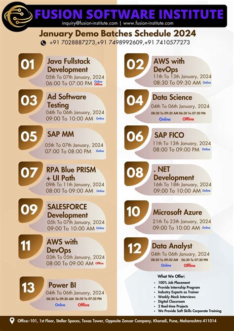 Fusion Software Institute Kharadi Pune On Linkedin Fusionsuccess Techmastery