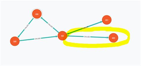 how to find 2nd level of connections in neo4j stack overflow