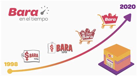 ¿cuál Es La Relación Entre Las Tiendas Bara Y Oxxo