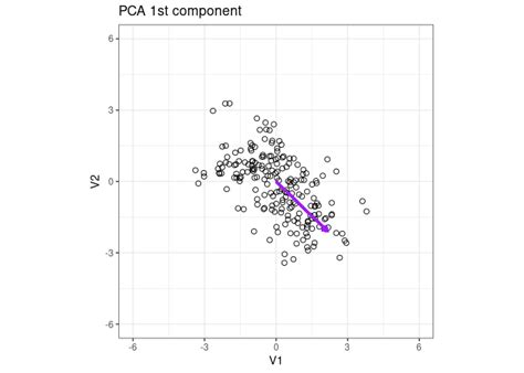 An Introduction To Partial Least Squares Discriminant Analysis Plsda Duke Institute For