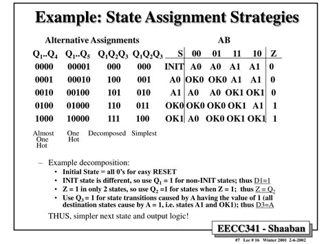 Ppt State Machine Design Procedure Powerpoint Presentation Free