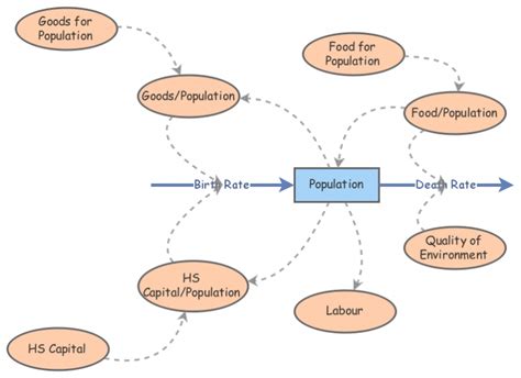 Population Insight Maker