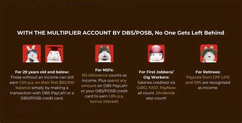 Dbs Posb Multiplier Account Earn Higher Interest As You Make Better Financial Decisions