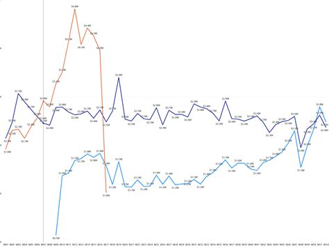 Creating Showhide Filter For Current Week Microsoft Fabric Community