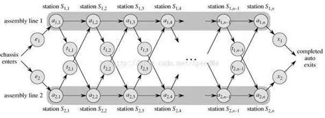 Matlab回溯算法例题数学建模最常用的10种数学算法 Csdn博客