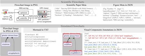FlowLearn Evaluating Large Vision Language Models On Flowchart Understanding AI Research