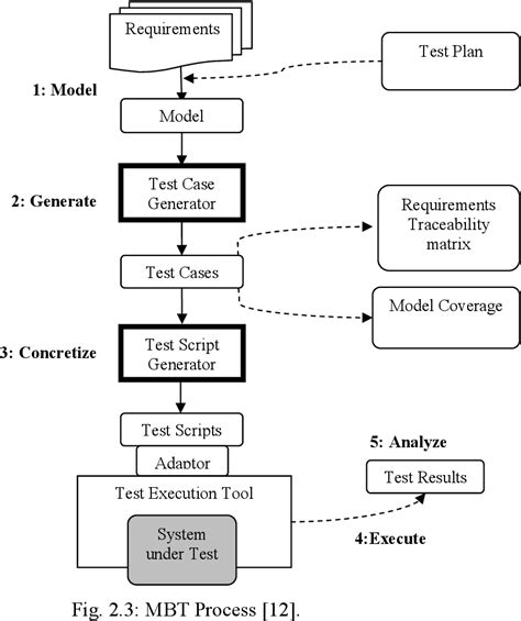 Software Testing Course Qualification