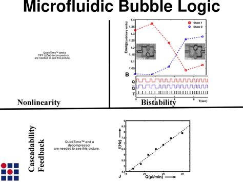 Microslots And Microfluidic Logic Ppt Download
