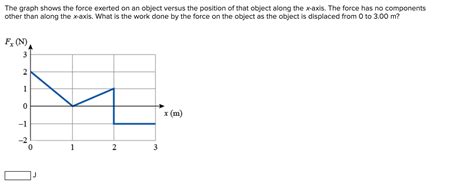 The Graph Shows The Force Exerted On An Object Versus The Position Of