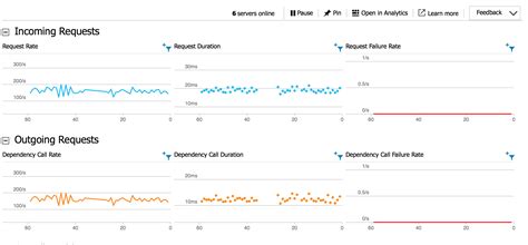Azure Passing Events Through Event Hub Stack Overflow