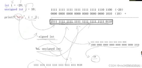 《c语言深度解剖》五 关键字 Bool变量 Float变量 0比较c语言定义布尔型变量的关键字是大写还是小写 Csdn博客