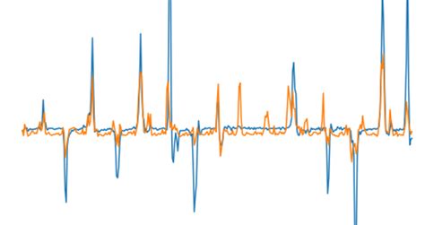 Constant Offset With NN Regression PyTorch Forums