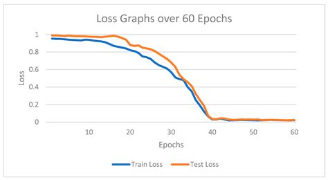 Hdlnids Hybrid Deep Learning Based Network Intrusion Detection System