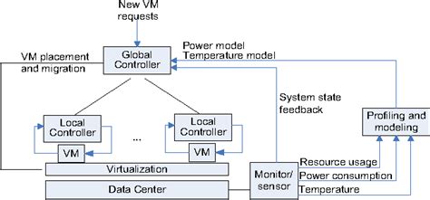 X86 Virtualization Semantic Scholar