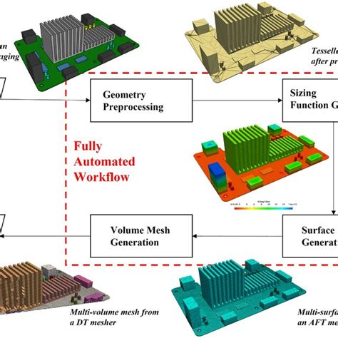 Some Details Of The Aabb Tree Generation Procedure A A Background