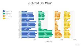 Preset Charts Ipyvizzu