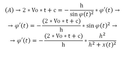 Angular Acceleration Formula Without Time