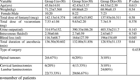 Demographics And Intra Operative Data Download Scientific Diagram