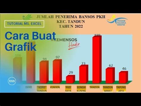 Cara Mudah Membuat Diagram Batang Di Microsoft Excel YouTube