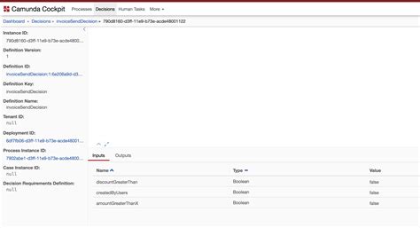 DMN Defaulting To First Output Always Discussion Questions