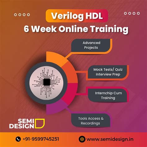 Deepak Kumar On Linkedin Digital Learning Digitaldesign Rtl