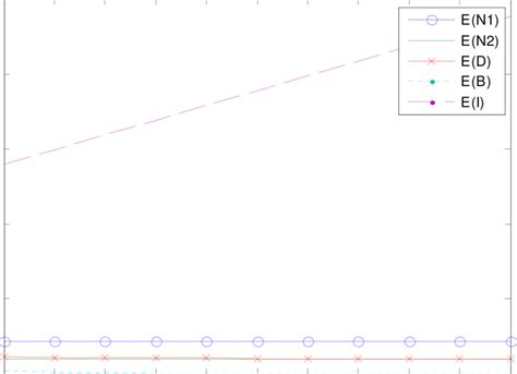 4 Performance Evaluation With Various Buffer Sizes Download
