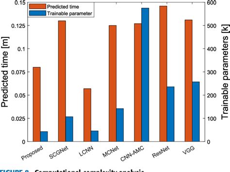 figure 1 from deep learning based robust automatic modulation