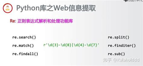 python学习之路 从web解析到网络空间 知乎