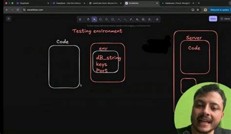 Webdevelopment Backenddevelopment Nodejs Expressjs Mongoose Dotenv Soumyadeep Bhowmik