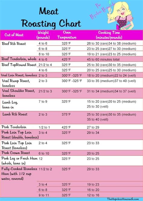 Baking Temperature Conversion Chart Geeksname