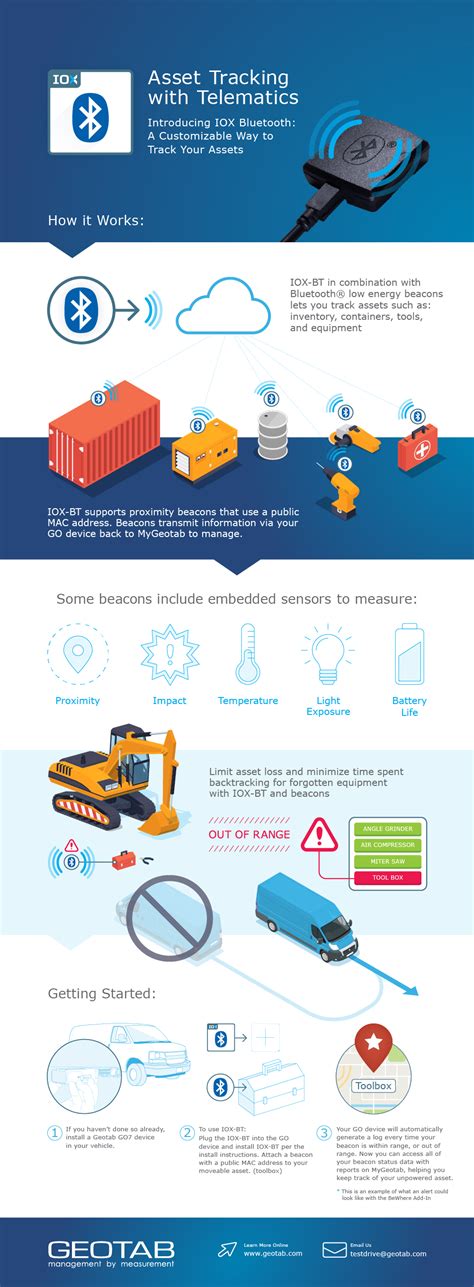 GPS Asset Tracking With The New IOX Bluetooth Add On Geotab