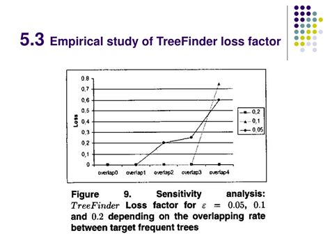 ppt treefinder ： a first step towards xml data mining powerpoint