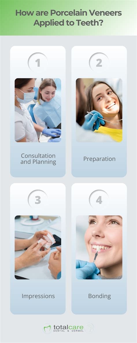 Porcelain Veneers Sydney And Bondi Junction — Affordable Veneers Costs