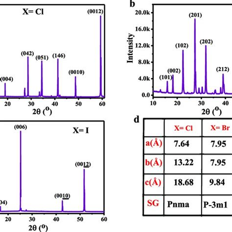 Color Online Circular Polarization Oscillations In Oblique Magnetic