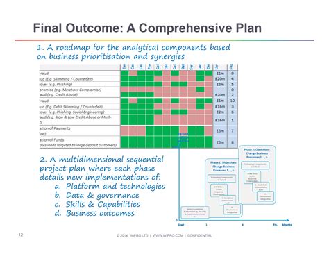 Building Analytical Roadmappdf