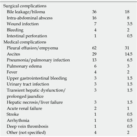 Central Hepatectomy Segment Orientated Resection Couinaud Segments Are Download Scientific