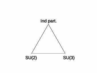 Phase Diagram Of The Binary Cluster Model Download Scientific Diagram