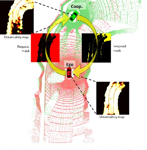 Figure 1 From Generating Evidential Bev Maps In Continuous Driving Space Semantic Scholar