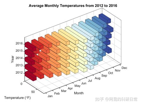 Matlab论文插图绘制模板第63期—高度赋色的水平三维柱状图 知乎 Matlab论文插图绘制模板第63期—高度赋色的水平三维柱状图 知乎