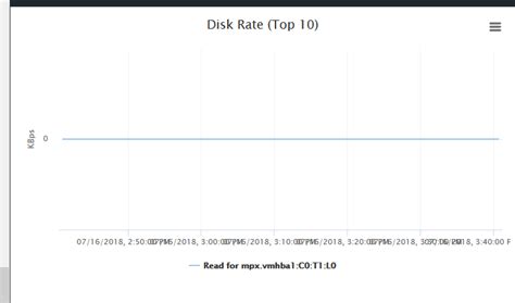 Xaxis Ticks Overlap · Issue 8626 · Highchartshighcharts · Github