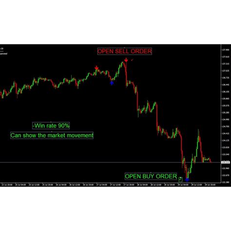 Zigzag Signal Forex Indicator Win Rate 90 Shopee Malaysia