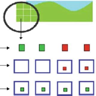 An Example Of Two Layered Background Modeling Algorithm Background Is